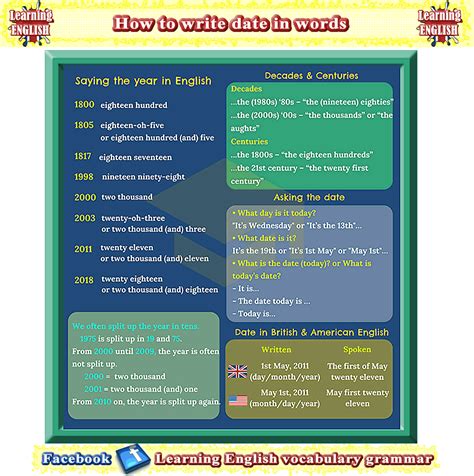 Date Formats A Trick To Format Date With St Nd Rd