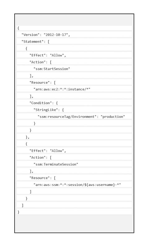 connect ec2 private instance using session manager go bastion less 1cloudhub digital