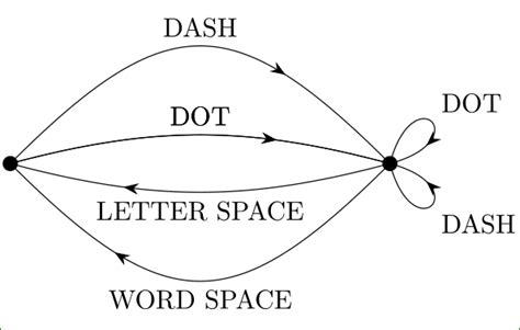 Python Object Of Type Decimal Is Not Json Serializable Error When Use Request Inherited