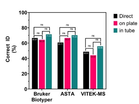 Tricorder Tech Mass Spectrometry Approaches For Mold Identification