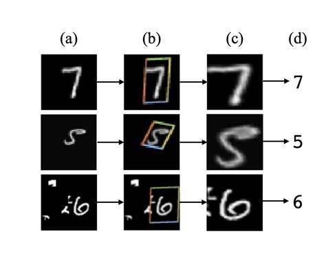 Spatial Transformer Networks