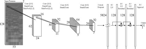Figure 1 From Deep Learning Based Single Ended Objective Quality
