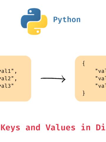Swap Two Words In A String With These Methods In Python Data Science Parichay