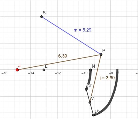 Kinematic Synthesis For Index Finger Download Scientific Diagram