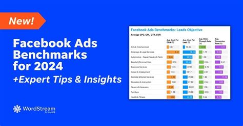 We Released Our Facebook Ads Benchmarks For 2024 Wordstream By Localiq Posted On The Topic