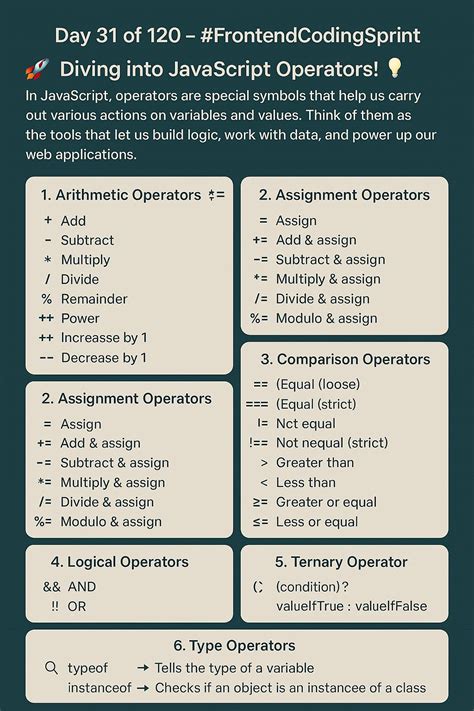 Frontendcodingsprint Javascript Webdev Frontenddev Codingjourney Prabhas Velugoti