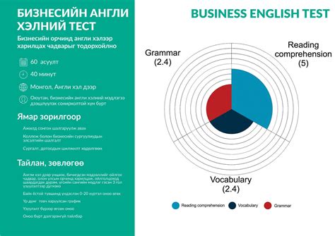ТА БИЗНЕСИЙН АНГЛИ ХЭЛНИЙ ТӨВШНӨӨ Карьер хөгжлийн төв