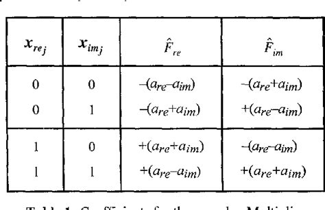 Table 1 From Design And Implementation Of A Complex Multiplier Using Distributed Arithmetic