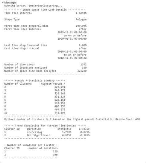 How Time Series Clustering Works—arcgis Pro Documentation