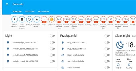 Blog Cezara O Home Assistant Starych Konsolach Gadżetach I Raspberry Pi Domoticz Home