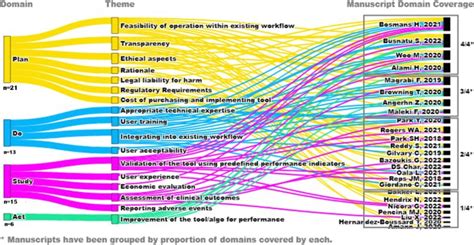This Paper Evaluates Frameworks For The Procurement Integration