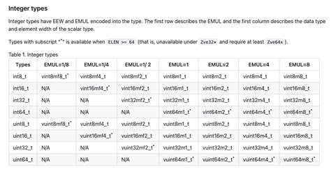 Constraint Of Vector Types In Zve32 · Issue 299 · Riscv Non Isarvv