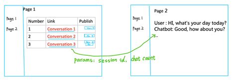 How To Create A Table With Links Passing Parameters And Dropdowns
