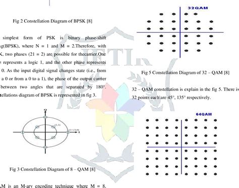 Figure 3 From Adaptive Modulation Coding For Mimo Ofdm Semantic Scholar