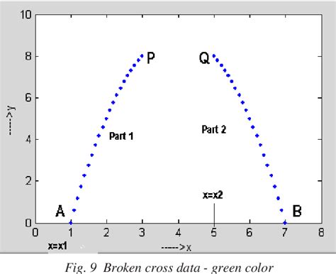 Figure 1 From Methods Of Obtaining Smooth Surface In 2d 3d Surface Reconstruction Semantic Scholar
