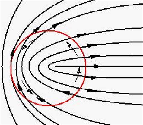 Figure 2 From Algorithms For Complex Shapes With Certified Numerics And