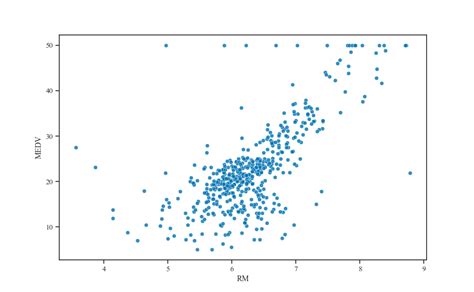 Gaussian Process Regression With Automatic Relevance Determination Ard