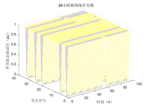 【风光不确定】基于多时间尺度滚动优化算法的主动配电网研究【ieee33节点】附matlab代码 Csdn博客