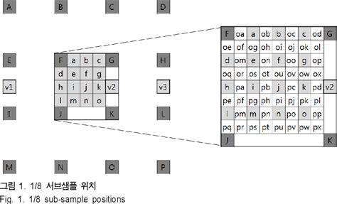 Figure 1 From Chroma Interpolation Using Fir Filter And Linear Filter Semantic Scholar