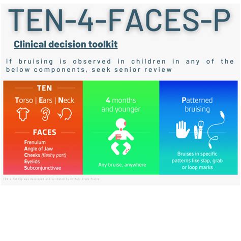 Ten 4 Face P Paediatric Pearls