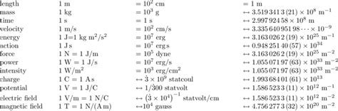 Unit Conversion Chart For Physics Unit Conversion Chart For Physics