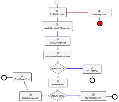 Multi Agent And Jade Platforms An Italian De Facto Standard