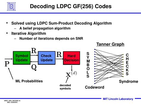 Ppt Gpu Accelerated Decoding Of High Performance Error Correcting Codes Powerpoint
