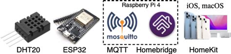 温度湿度センサdht20をesp32に接続してhomekitから使う Diy Smart Matter