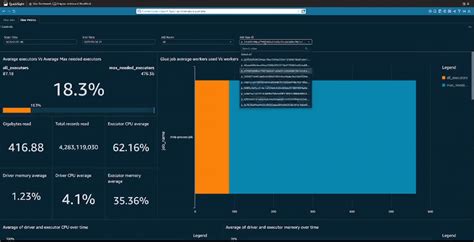 Deploy Amazon Quicksight Dashboards To Monitor Aws Glue Etl Job Metrics And Set Alarms Aws Big