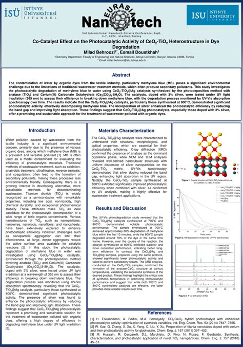 Pdf Co Catalyst Effect On The Photocatalytic Activity Of Ceo2 Tio2 Heterostructure In Dye