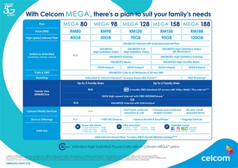 Celcom First Blue Plan 2018 Celcom Revamps Its First Postpaid Plans