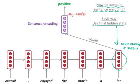 Neural Language Modeling
