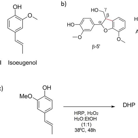 Isoeugenol And Lignin A The Chemical Structures Of Coniferyl Alcohol