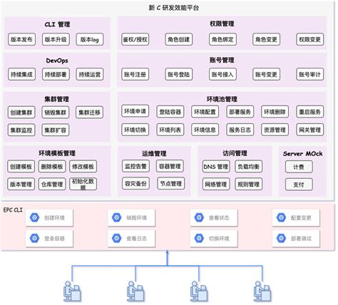 研发效能平台 平台系统开发 程序员客栈