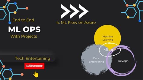 4 end to end mlops project using mlflow on databricks end to end