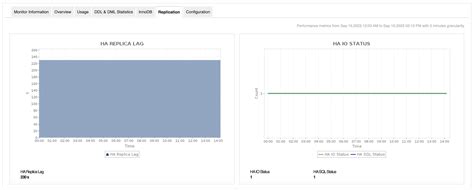 Choosing The Right Azure Database Monitoring Tool Applications Manager