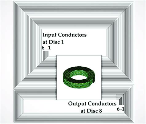 A Winding Ansys Q3d Model Coupled With The Ansys Simplorer Circuit For