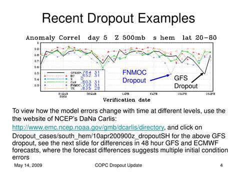 PPT Update On Dropout Related COPC Action Items Presented By Dr Bradley Ballish Co Chair JAG