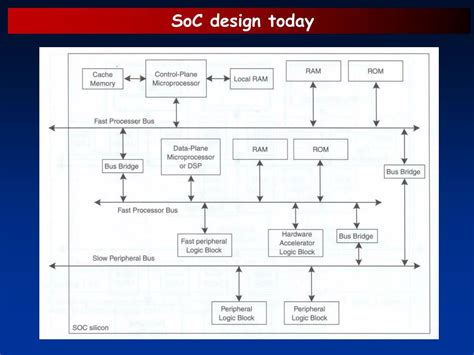 PPT Embedded Microcomputer Systems Design PowerPoint Presentation Free Download ID 3505634