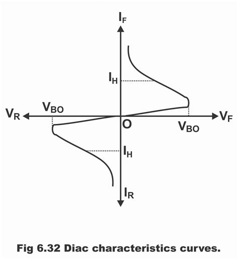 Diac Construction Working And Uses Electronic Clinic Diac Construction Working And Uses Electronic Clinic