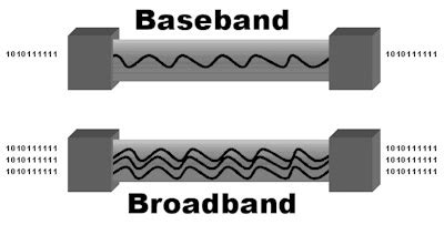 Broadband Transmission NETWORK ENCYCLOPEDIA
