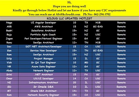 Kcloud Llc On Linkedin Benchlist Validationengineer Productowner Businessanalyst…