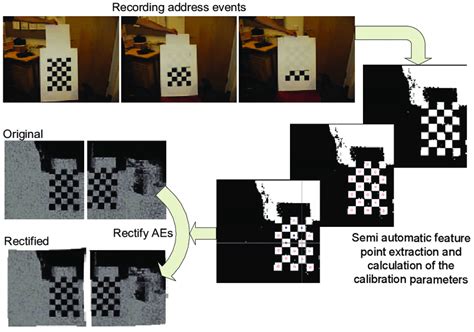 Calibration And Rectification Of Silicon Retina Cameras Download