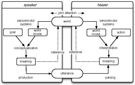 Figure 2 From Open Ended Grounded Semantics Semantic Scholar