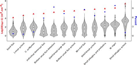 Violin Plot Containing Boxplot Representing The Median Horizontal Download Scientific Diagram