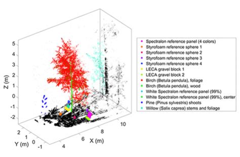 Hyperspectral Dataset Available As Open Data Centre Of Excellence In Laser Scanning Research