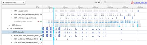About Nsys Profiing Analysis Using Swin Moe Issue Microsoft Swin Transformer Github