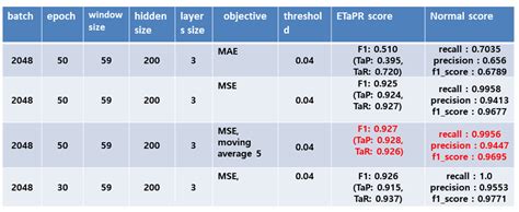 Github Skynunuanomalydetection