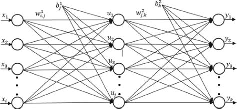 Three Layer Multilayer Perceptron Mlp Neural Network Download