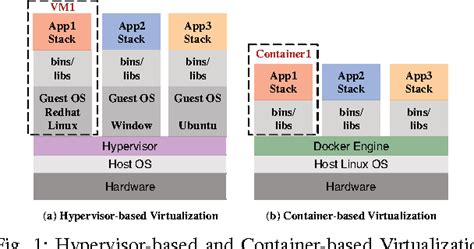 Single Root Inputoutput Virtualization Semantic Scholar